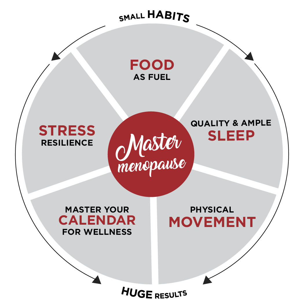 Concierge Wellness - Adrien Cotton